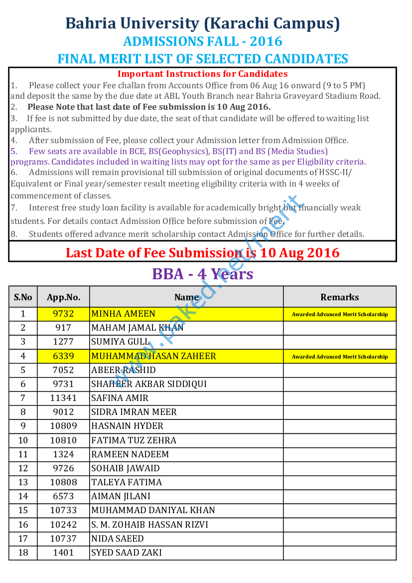 Bahria University Karachi Campus - Merit List Fall 2016 - BBA