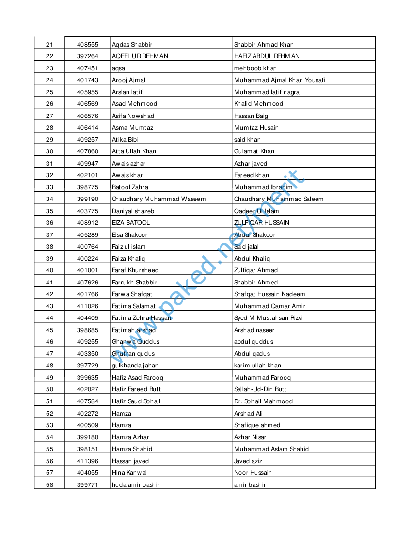 COMSATS Islamabad - Merit List January 2016 - BS Physics