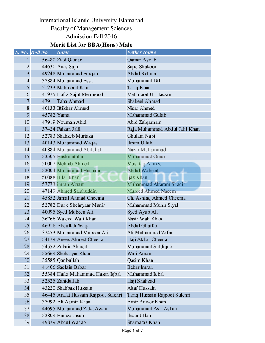 International Islamic University (IIU) Islamabad - Merit List 2016 ...