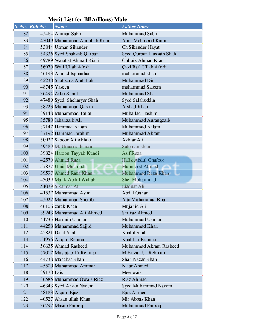 International Islamic University (IIU) Islamabad - Merit List 2016 ...