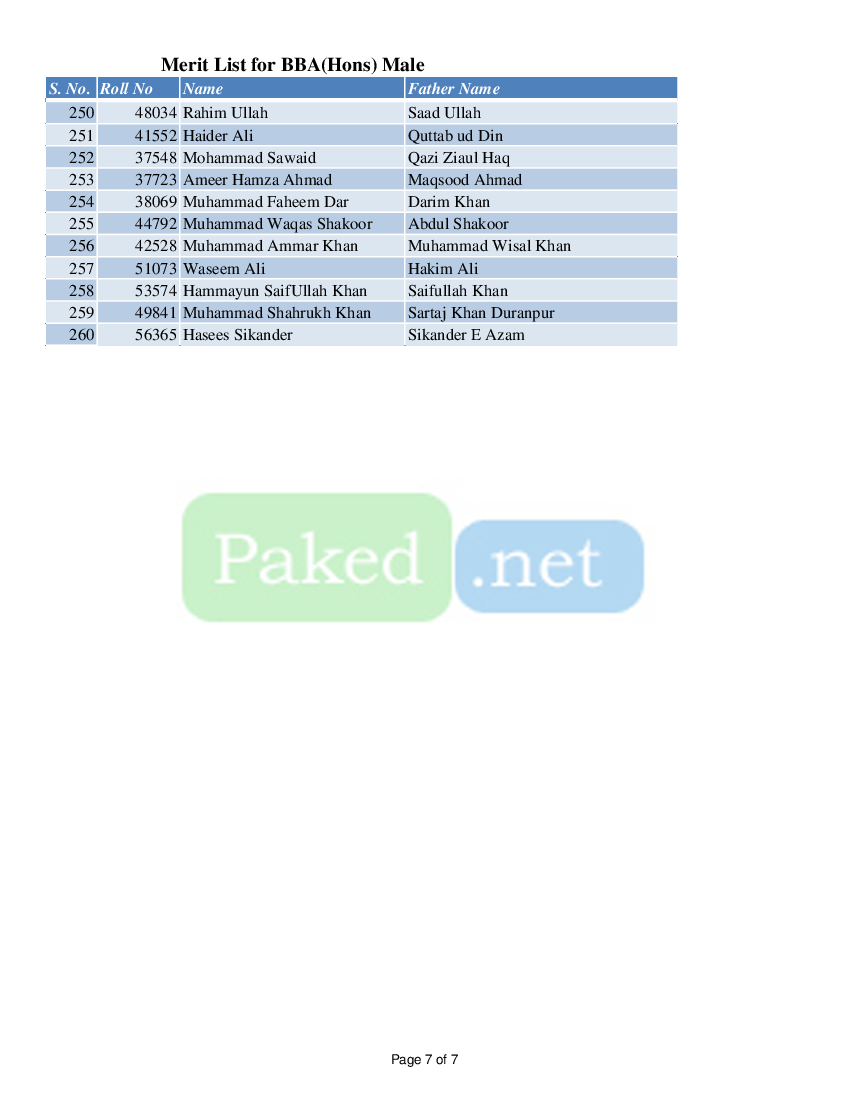 International Islamic University (IIU) Islamabad - Merit List 2016 ...