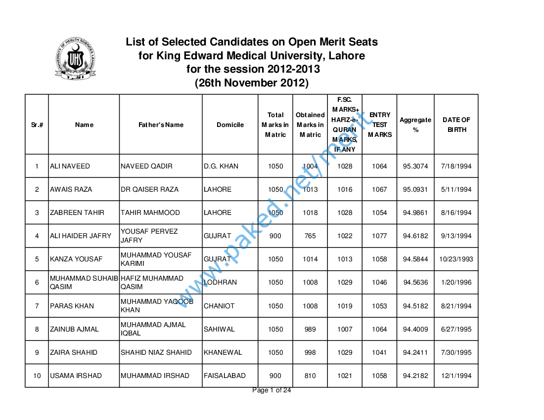 King Edward Medical University KEMU Lahore - Merit List 2012-2013 ...
