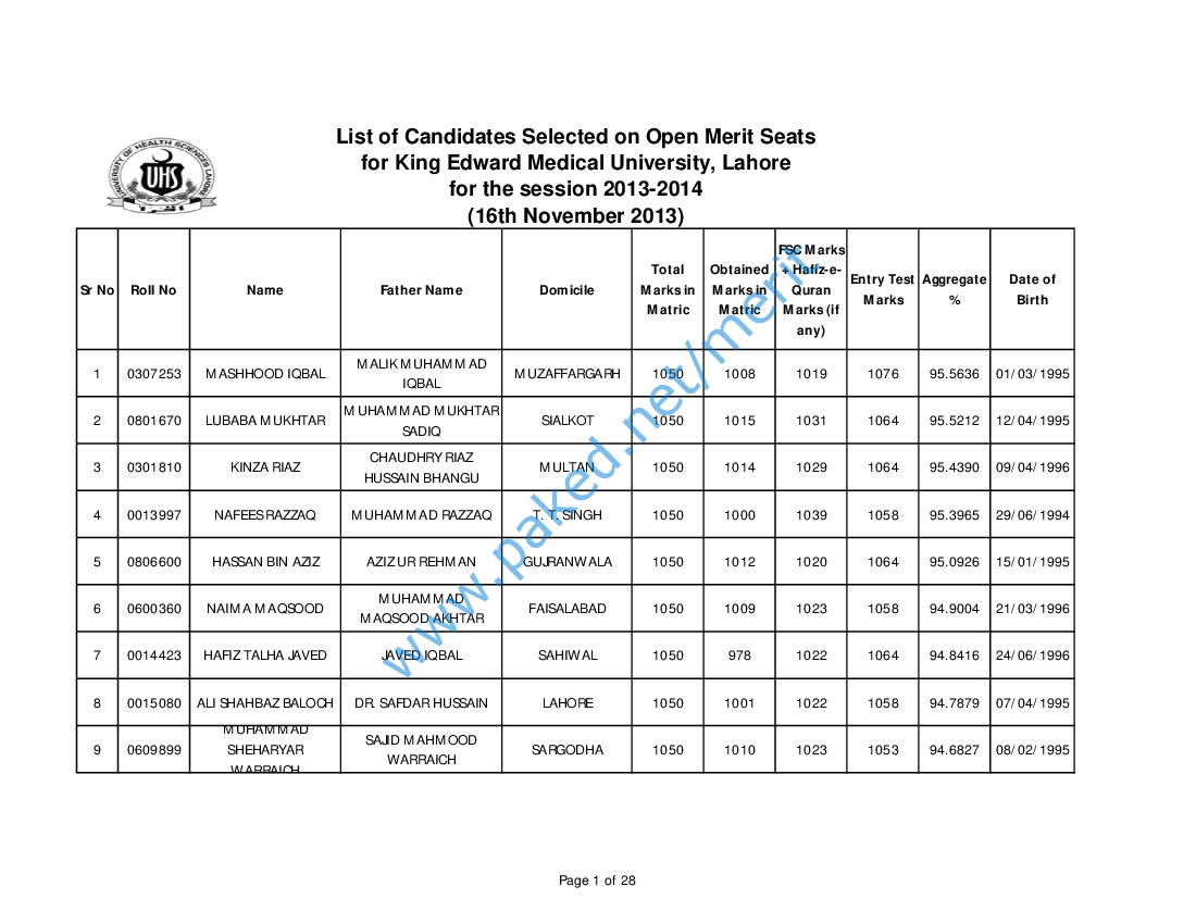 King Edward Medical University KEMU Lahore - Merit List 2013-2014 ...