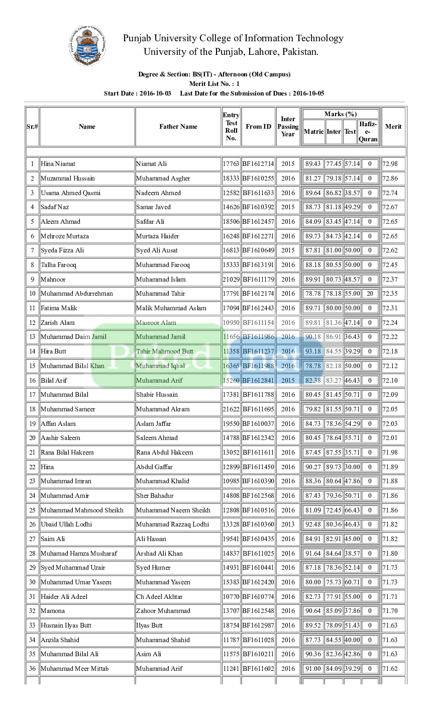 Punjab University Lahore (PU) - First Merit List BS (IT) Afternoon (Old ...