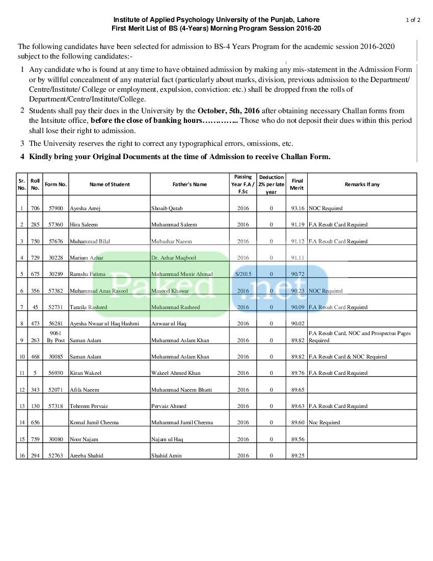 Punjab University Lahore (PU) - First Merit List of BS (4-Years ...