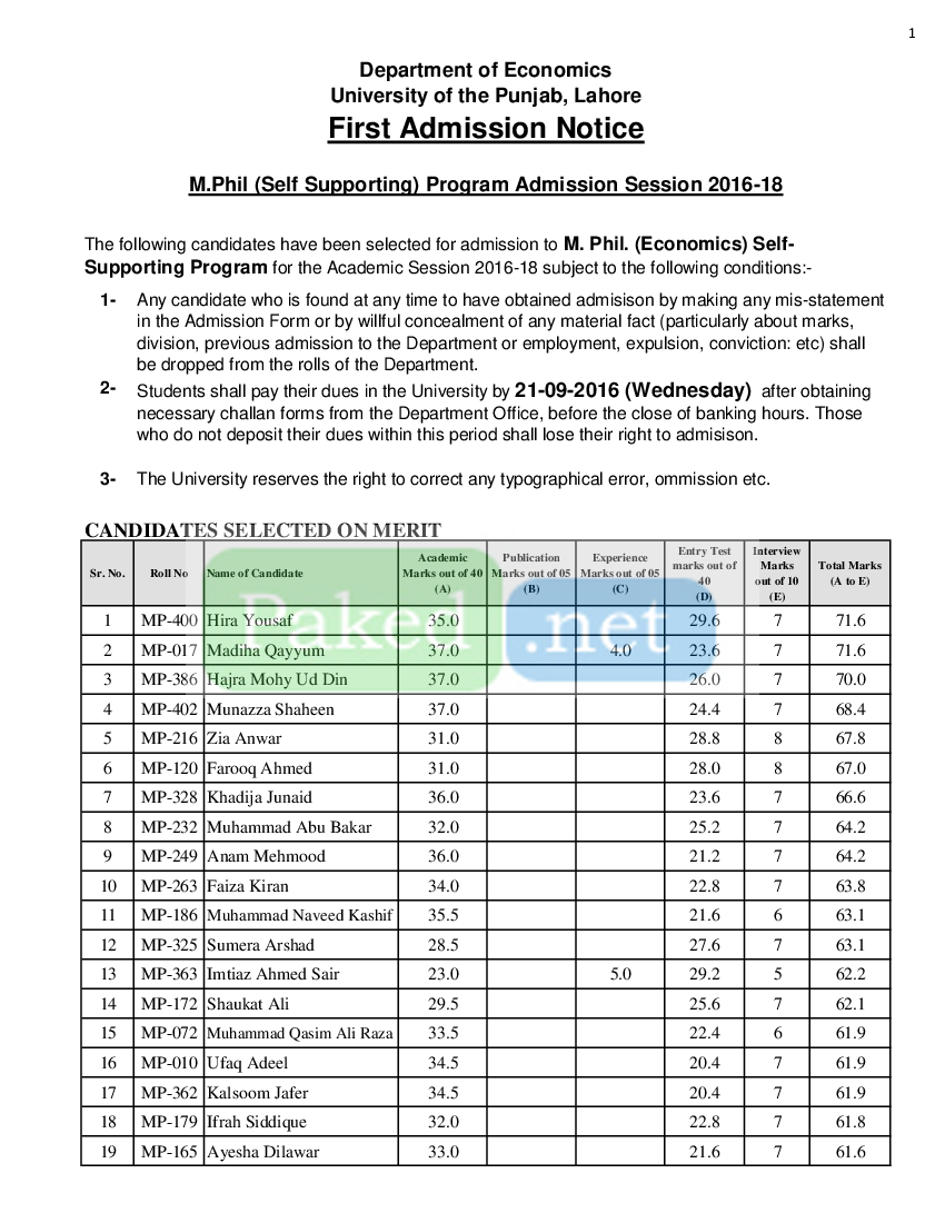 Punjab University Lahore (PU) - First Merit List of M.Phil (Self ...