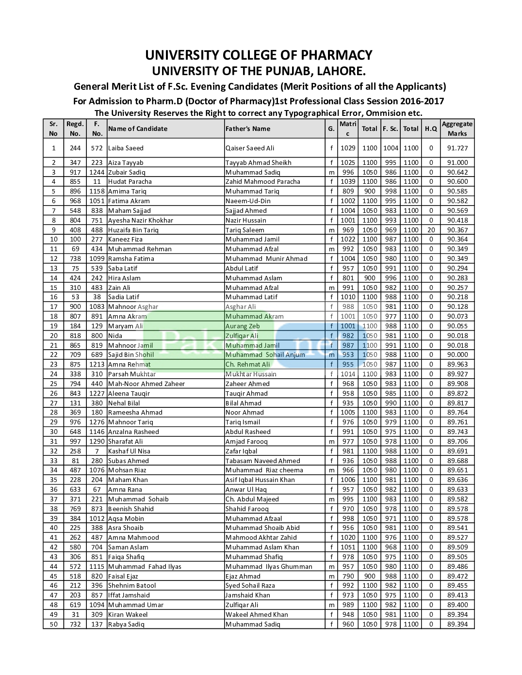 Punjab University Lahore (PU) - General Merit List of Pharm.D (Doctor ...