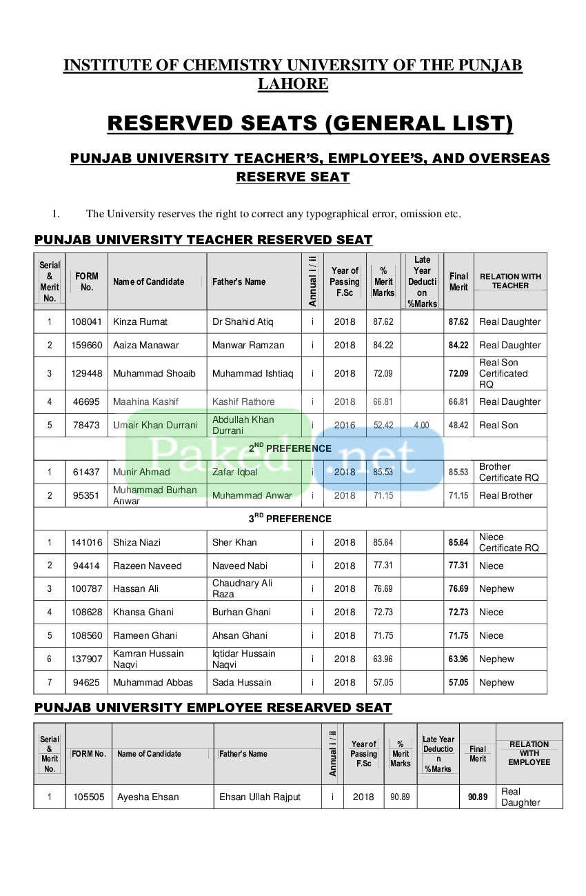 Punjab University Lahore (PU) - RESERVED SEATS (General List) PUNJAB ...