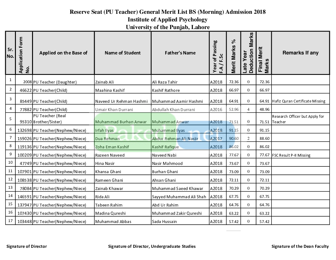 Punjab University Lahore (PU) - Reserve Seat (PU Teacher) General Merit ...