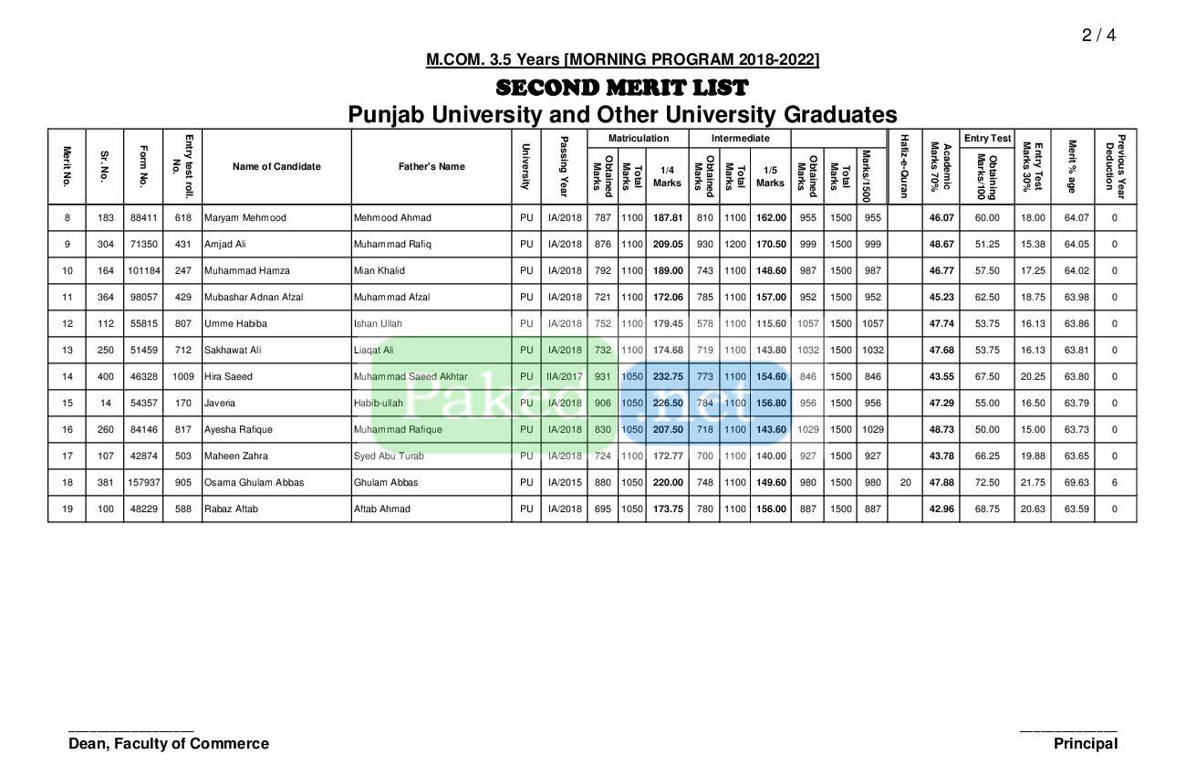 Punjab University Lahore (PU) - Second Merit List - M.COM. 3.5 Years ...