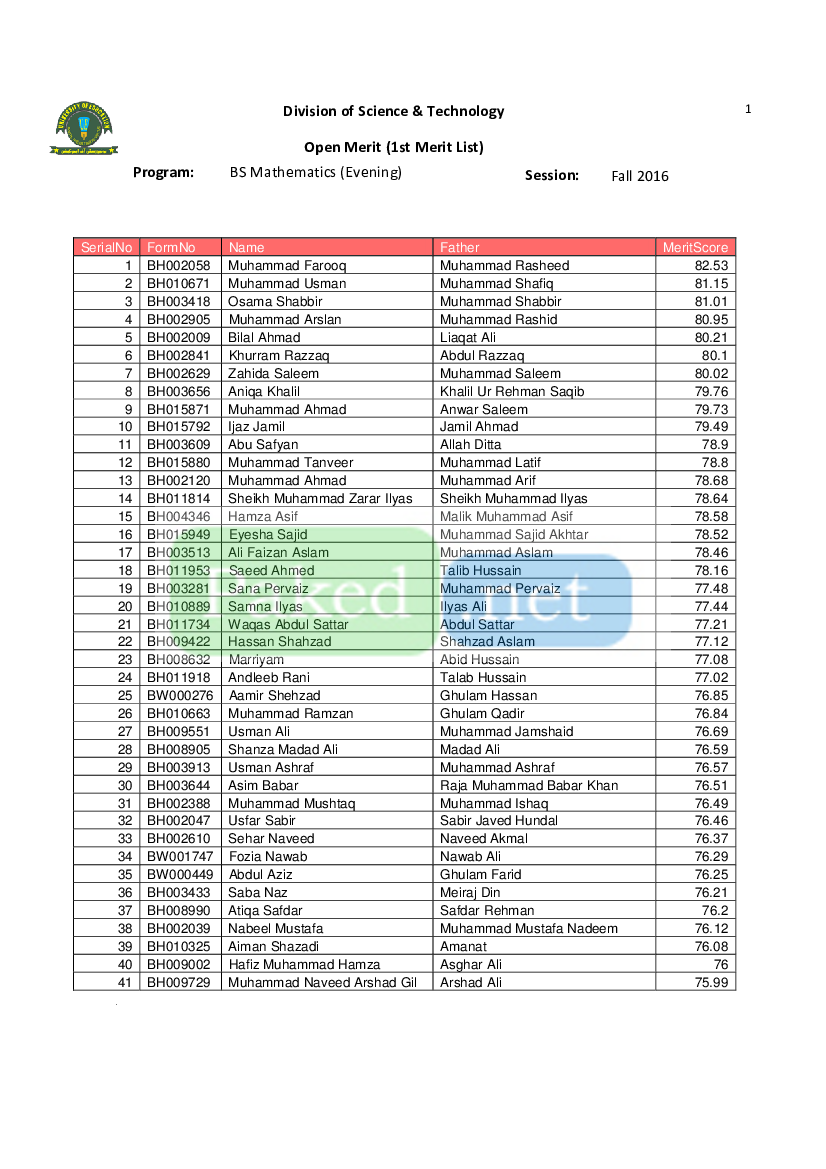 University of Education (UE) Lahore - First Merit List Fall 2016 - BS ...