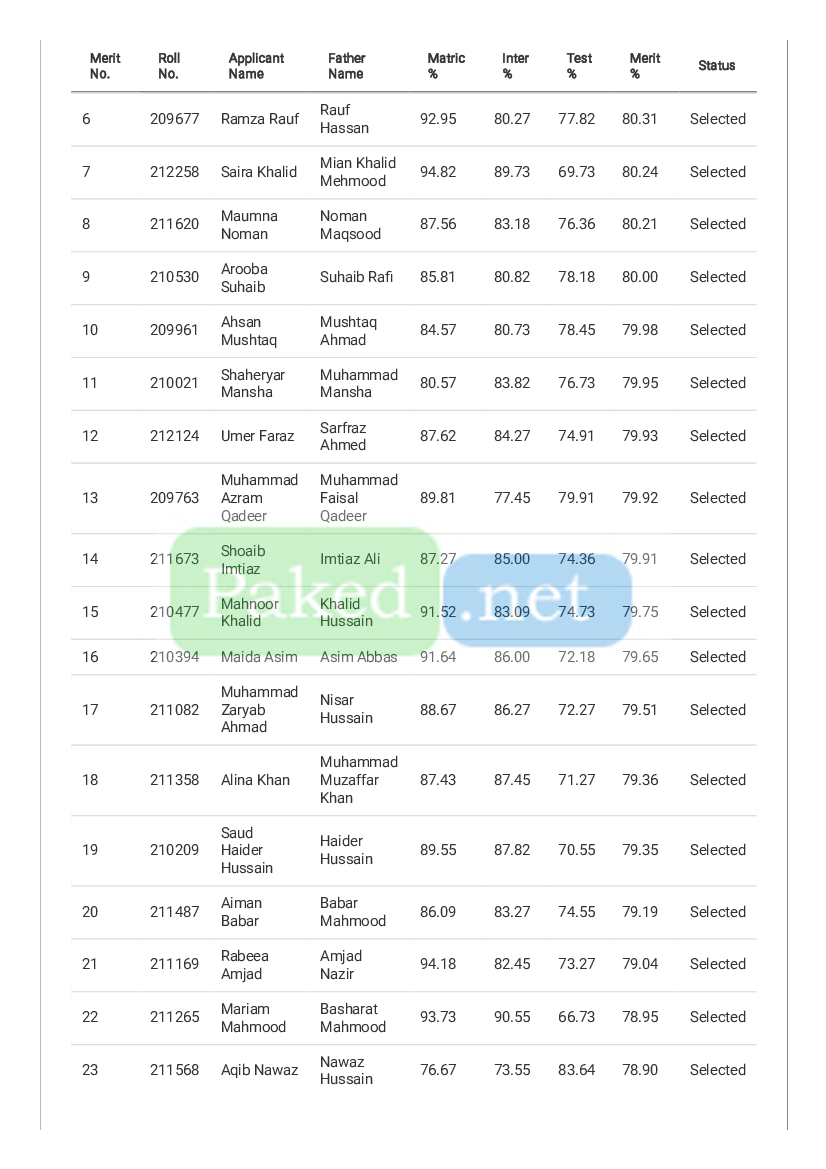 University of Lahore (UoL) - College of Dentistry - Merit List 2016 - BDS