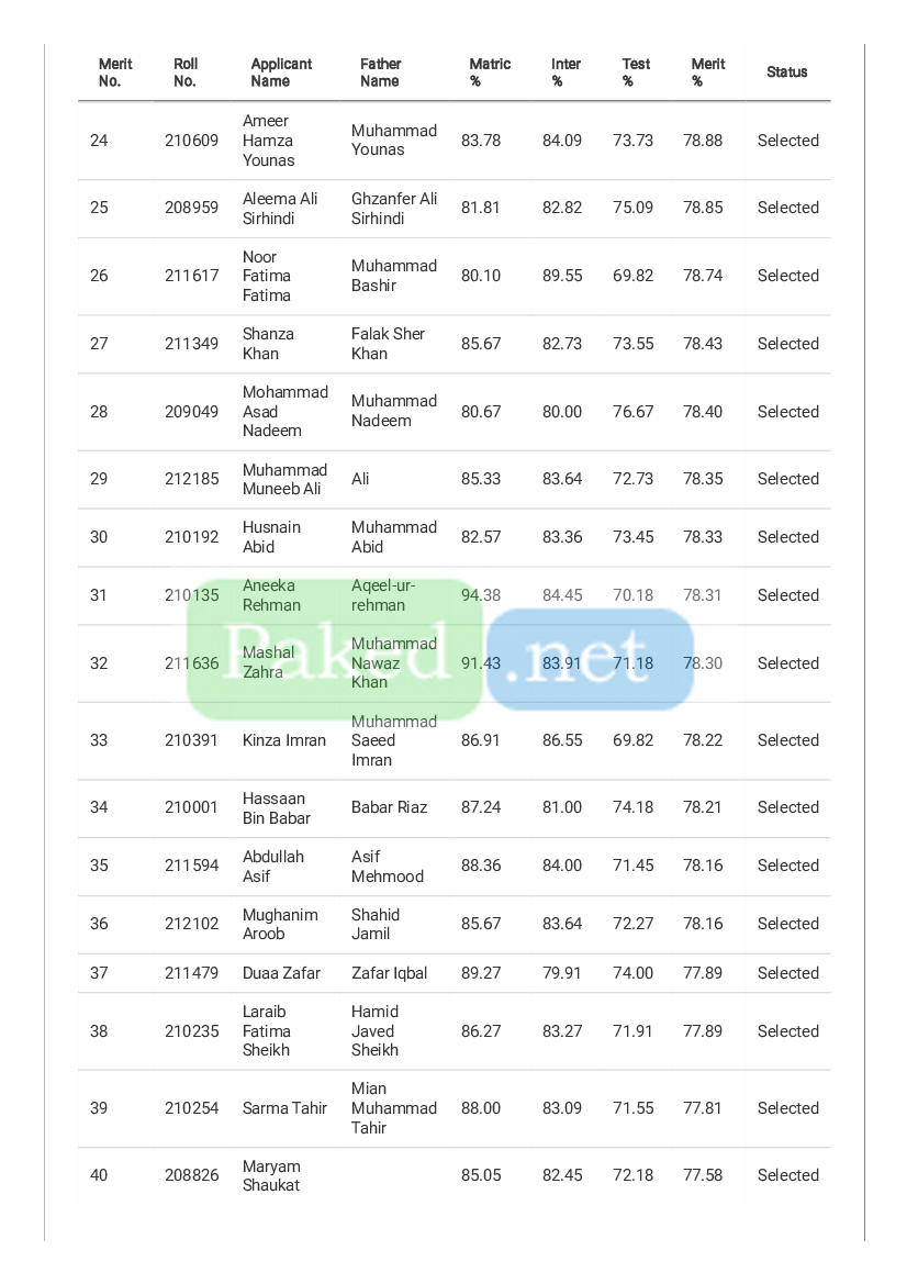 University of Lahore (UoL) - College of Dentistry - Merit List 2016 - BDS