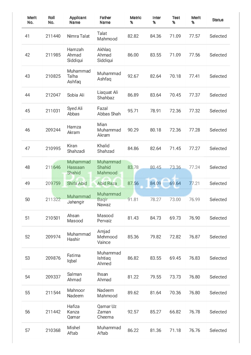 University of Lahore (UoL) - College of Dentistry - Merit List 2016 - BDS