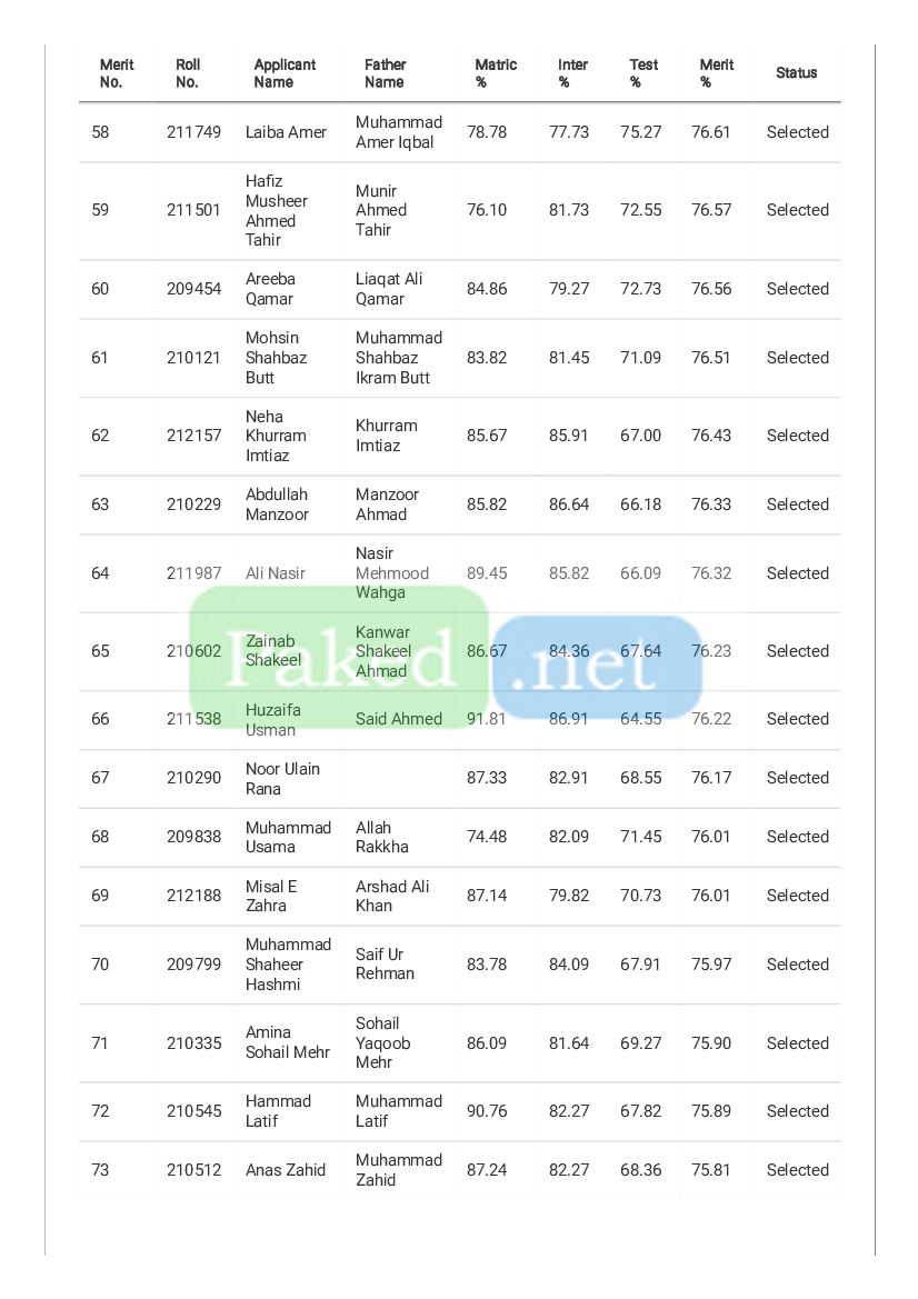 University of Lahore (UoL) - College of Dentistry - Merit List 2016 - BDS