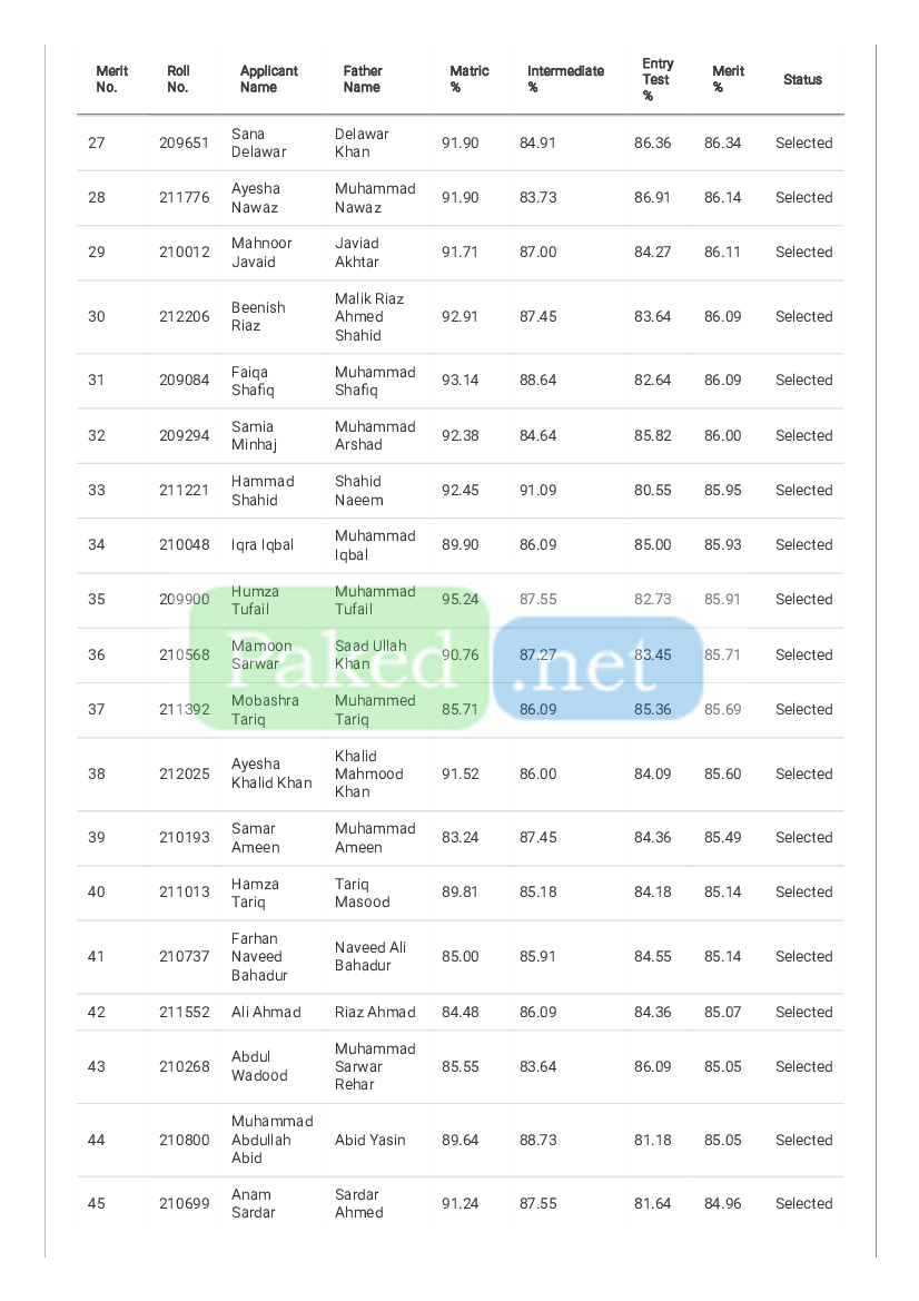 University of Lahore (UoL) - College of Medicine - Merit List 2016 - MBBS