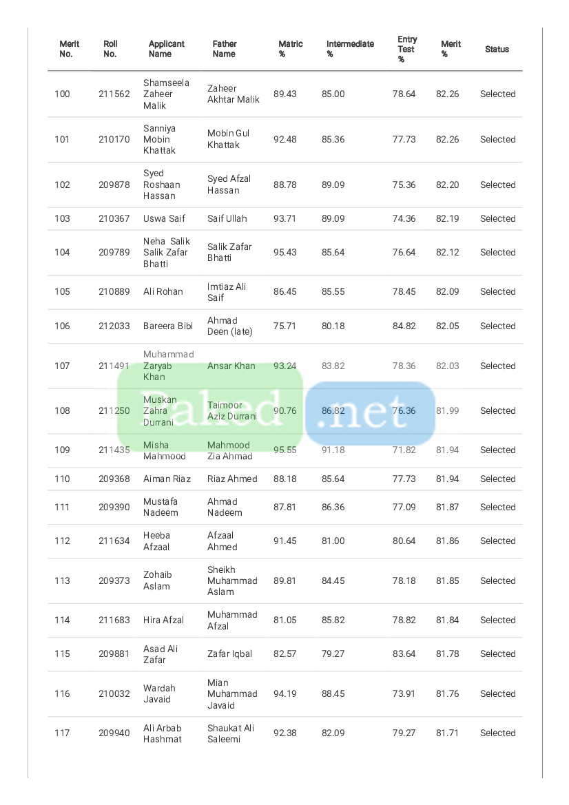 University of Lahore (UoL) - College of Medicine - Merit List 2016 - MBBS