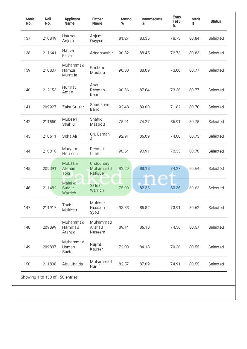 University of Lahore (UoL) - College of Medicine - Merit List 2016 - MBBS